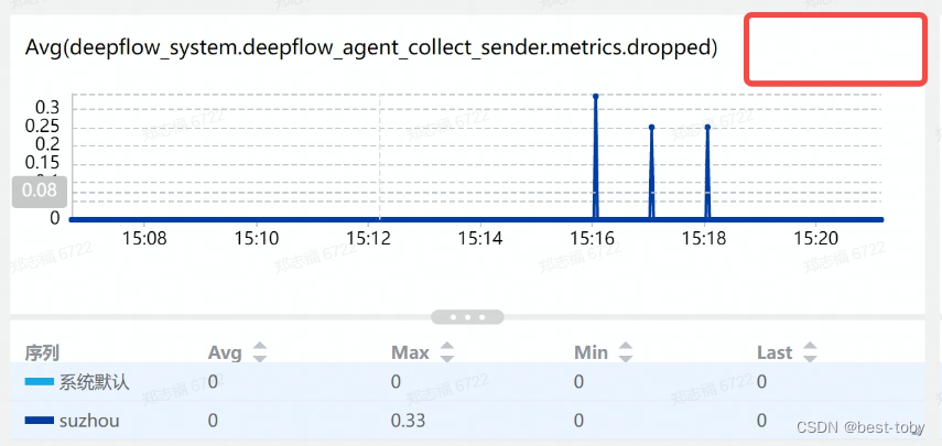 this.triggerElm.setAttribute is not a function 报错解决办法-CSDN博客