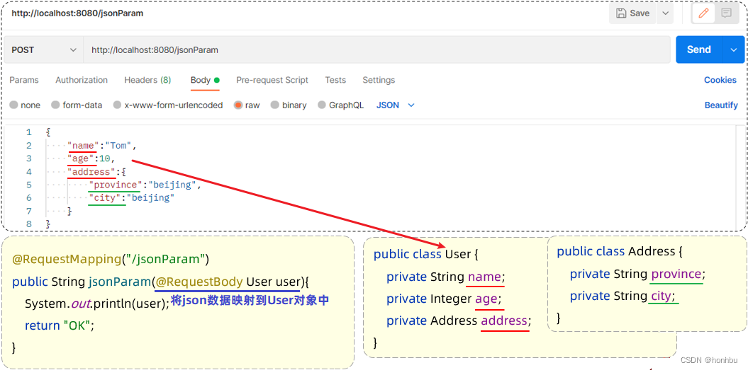 SpringBootWeb请求响应_spring boot 获取说有响应头-CSDN博客