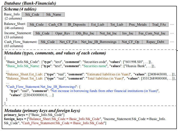 【Text2SQL 论文】CodeS：Text2SQL 领域的开源语言模型_codes: towards building open-source language model-CSDN博客