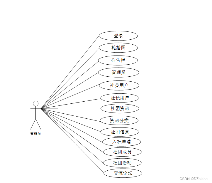 附源码springboot高校社团管理系统的开发毕业设计231128基于spring Boot的大学社团管理系统的设计与开发开题报告研究方法 Csdn博客