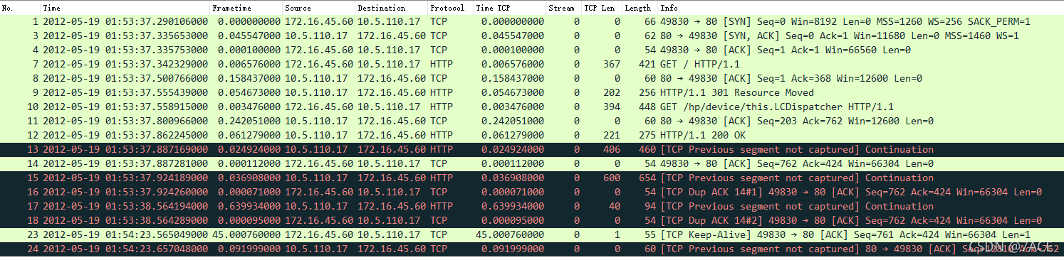 Wireshark TS | TCP Previous Segment Lost-CSDN博客
