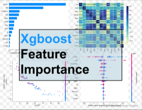 R语言构建xgboost模型：基于稀疏数据（dgCMatrix which is a sparse matrix）、稠密数据（dense matrix）_R语言：入门+数据分析+机器学习-CSDN专栏