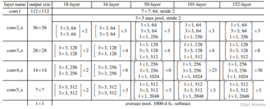 paddle 复现ResNet模型（只关注模型）_paddle 训练resnet-CSDN博客