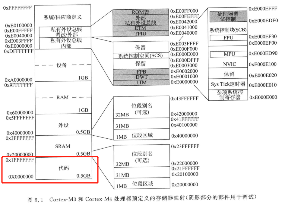 STM32 FlashMemory 学习笔记_stm32 memory map模式-CSDN博客