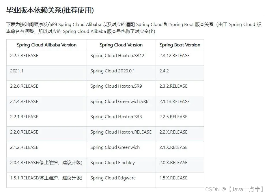 SpringCloudAlibaba系列【一】SpringCloudAlibaba简介_springcloudalibaba百度百科-CSDN博客