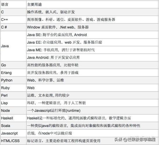 javac语言和python哪个好-CSDN博客