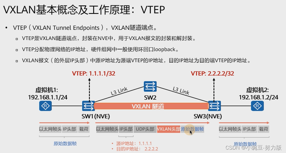 VXLAN小结_borderleaf spine-CSDN博客