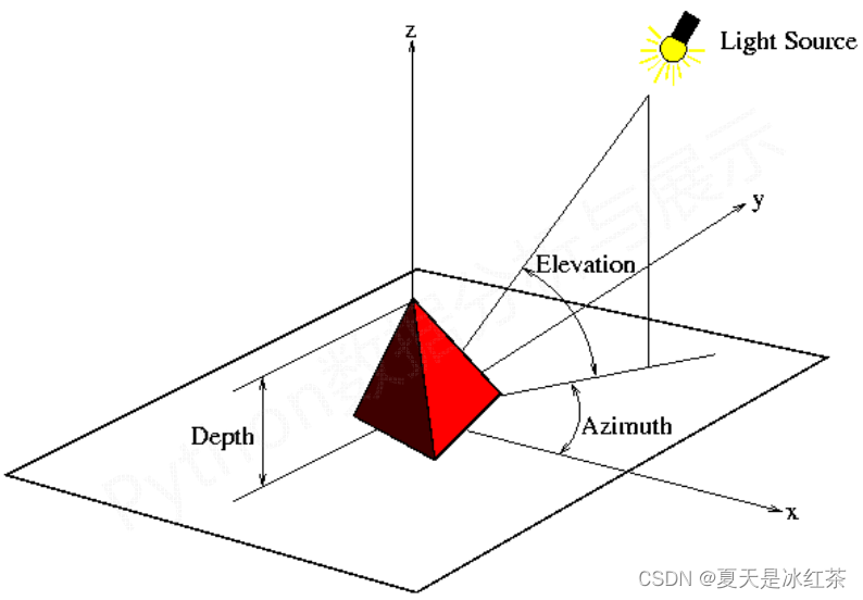 数据分析：单元3 图像的手绘效果实现_image.fromarray(b.astype('uint8'))表示什么-CSDN博客