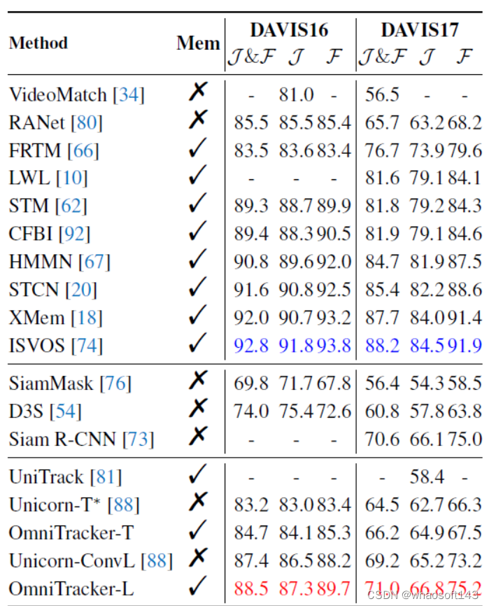 OmniTracker-CSDN博客