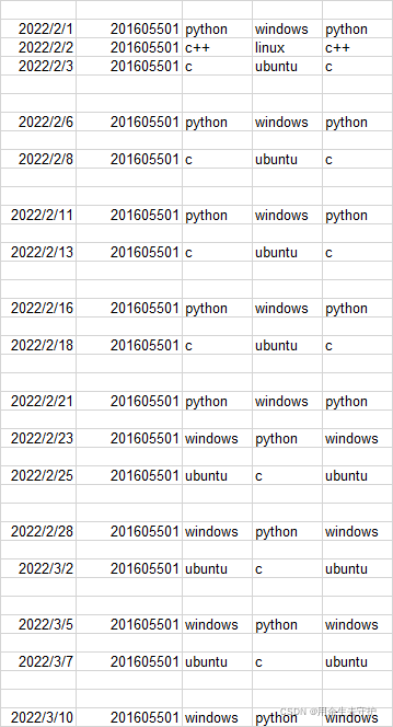 Python提取excel指定关键词的行数据python提取exce表格高频词汇 Csdn博客