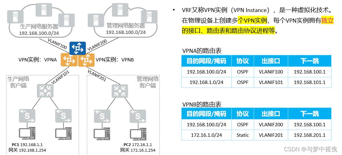 VRF简述_vrf协议-CSDN博客