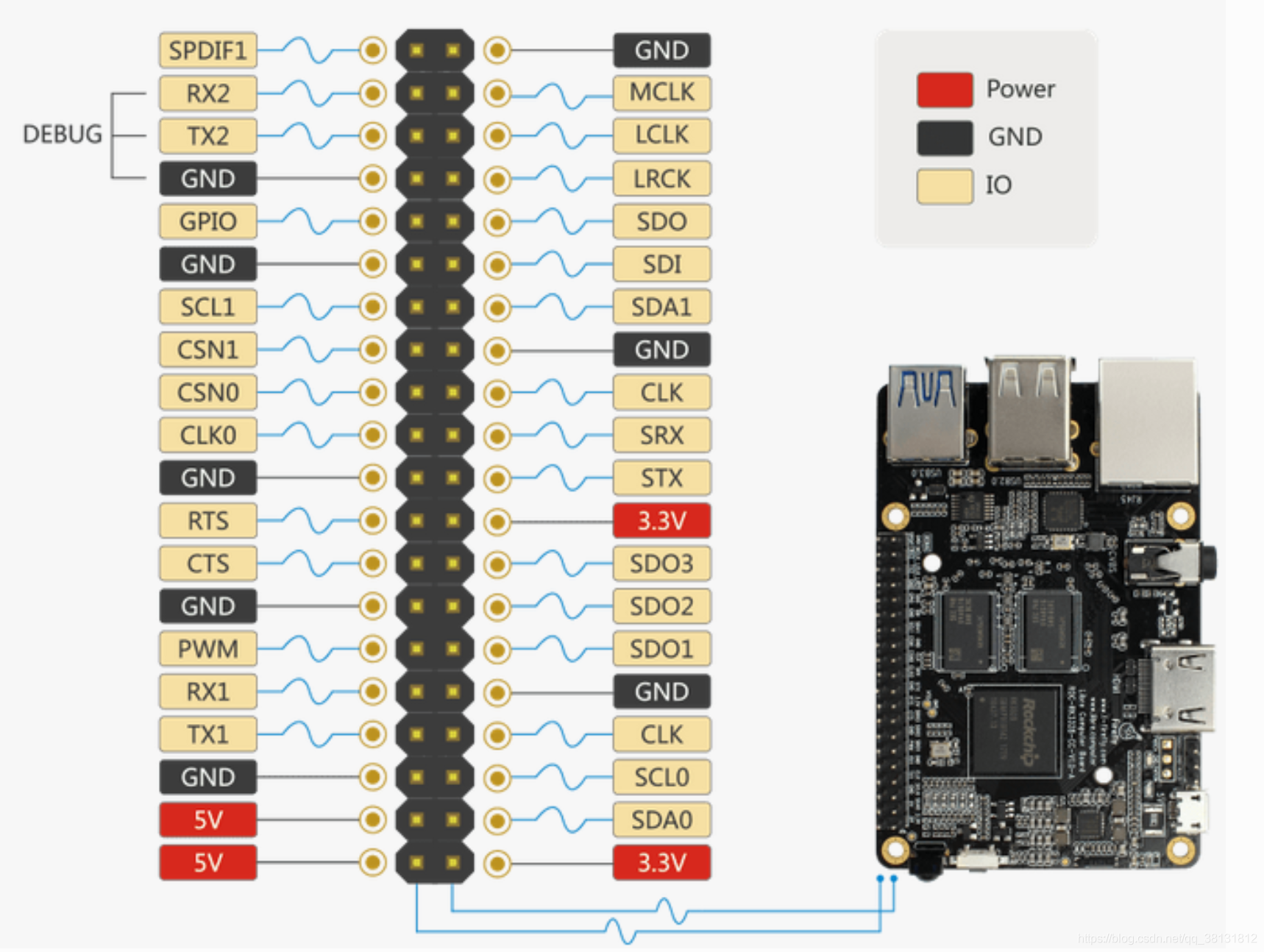 【Device Tree】设备树(一)——GPIO_gpio设备树怎么写-CSDN博客