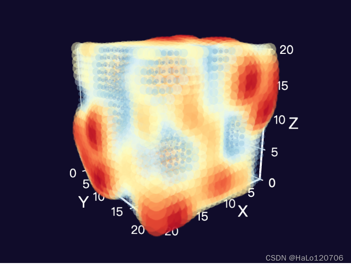 echarts中3D散点图实现--html模式_html3d散点图-CSDN博客
