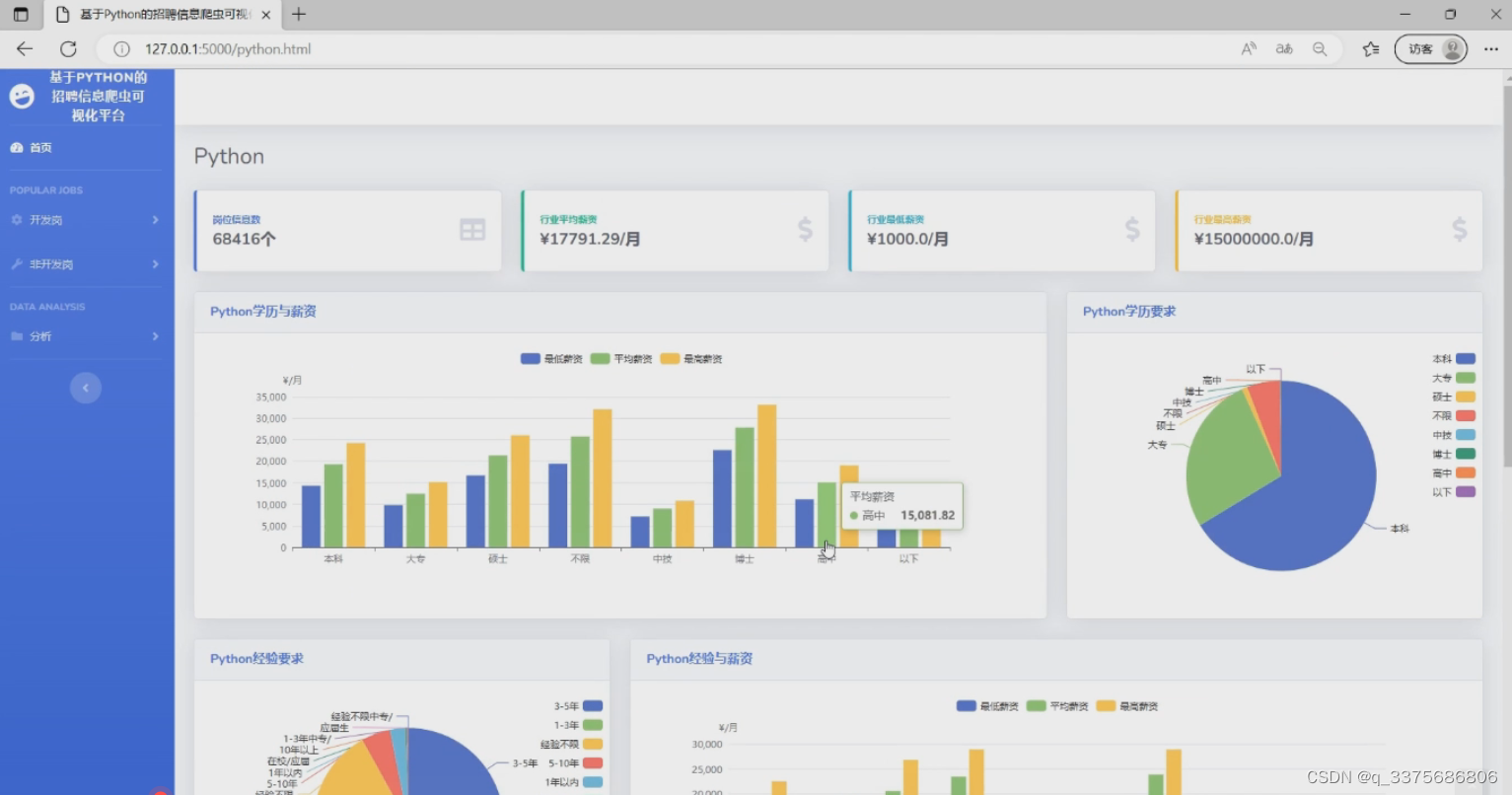 毕业设计:python招聘数据分析可视化系统爬虫flask框架(源码文档)pythonq3375686806 Damo开发者矩阵