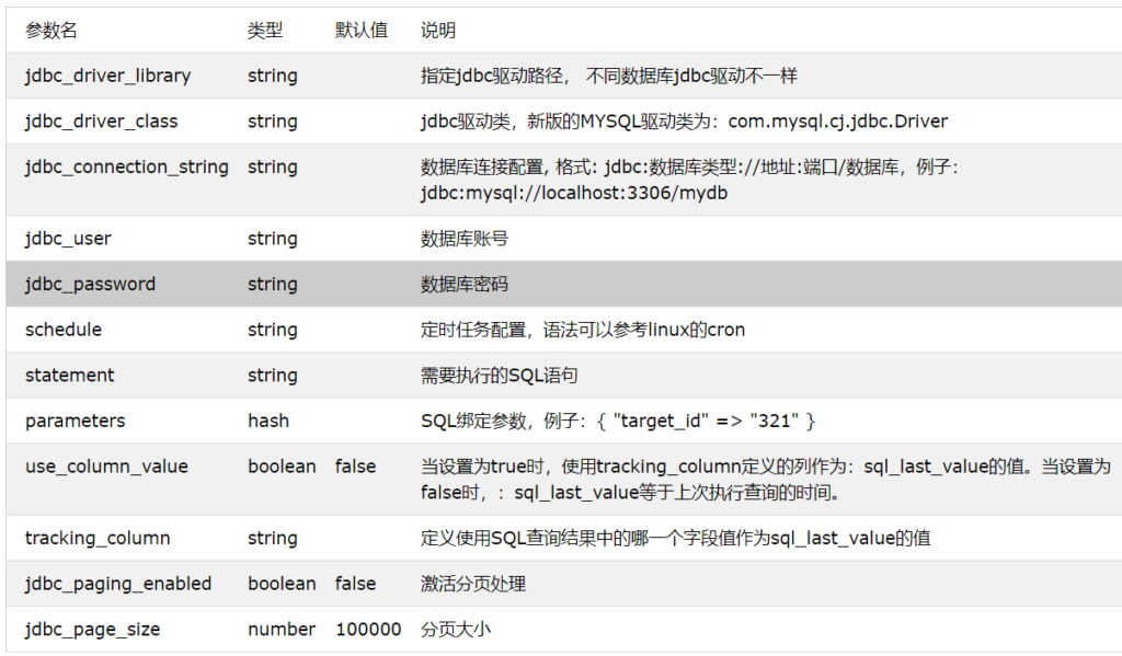 Lostash同步Mysql数据到ElasticSearch（二）logstash脚本配置和常见坑点_logstash配置elasticsearch账号-CSDN博客