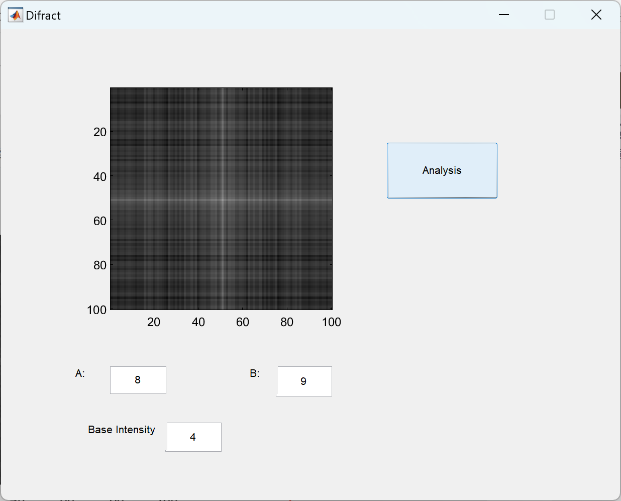 【弗劳恩霍夫折射模型GUI】矩形孔上的弗劳恩霍夫折射模型研究（Matlab代码实现）-CSDN博客