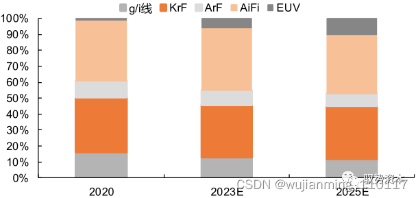 半导体材料技术_str与mstr和prs区别-CSDN博客