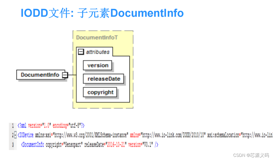 IODD简介（1）-CSDN博客