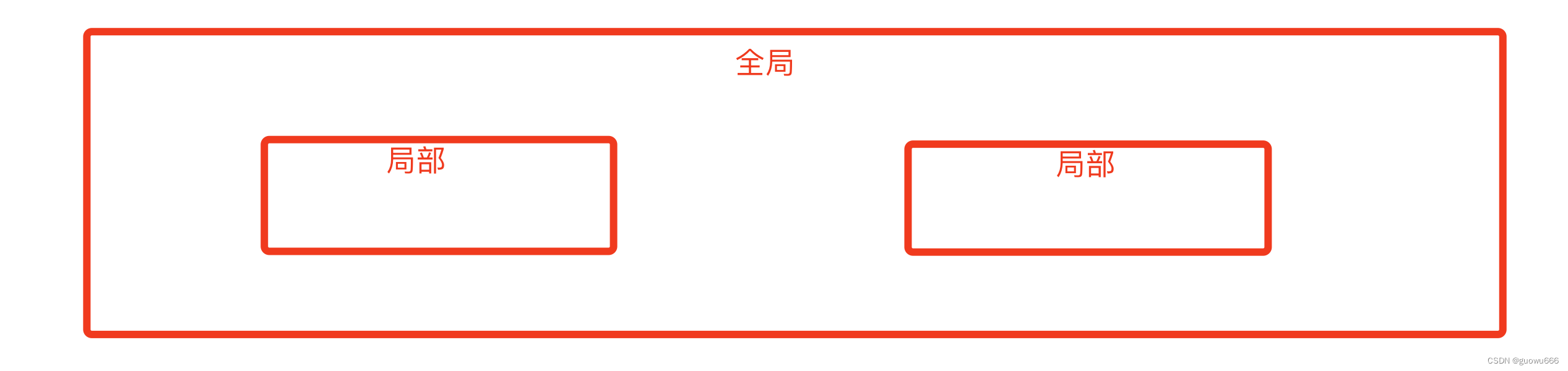python基础day05(作用域）-CSDN博客