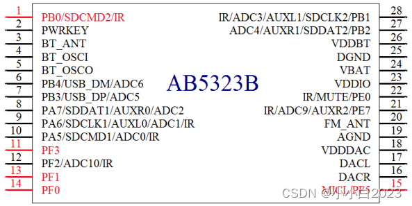 AB536X 开发调试手册和搭配使用工具_ab5365a-CSDN博客