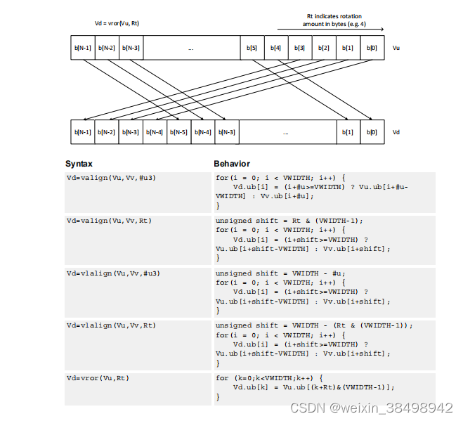 高通 Hexagon V65 HVX 编程参考手册（17）_高通hvx零拷贝-CSDN博客
