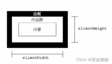 JS.元素偏移量offset，元素可视区client，元素滚动 scroll_js offset-CSDN博客
