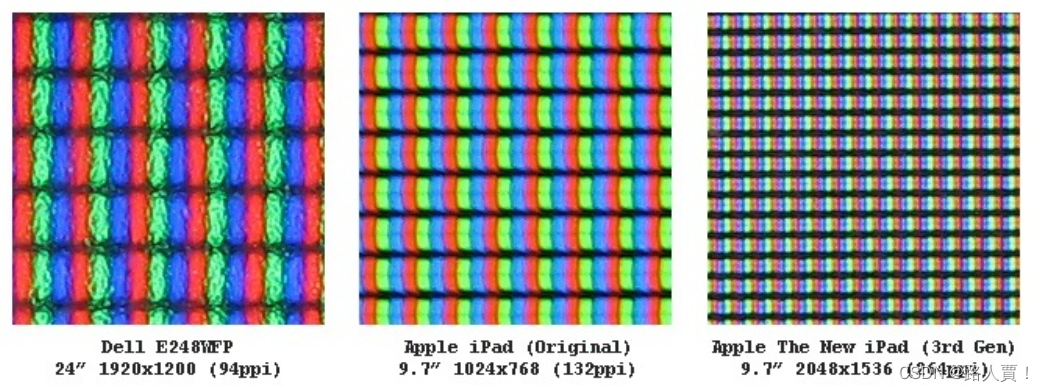 说说设备像素、css像素、设备独立像素、dpr、ppi 之间的区别？-CSDN博客