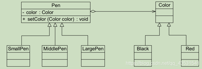 Java设计模式 课后习题参考答案 第 2 章 面向对象设计原则 清华出版社 刘伟java设计模式刘伟课后答案 Csdn博客