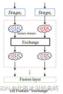 Channel Exchange(通道交换)-CSDN博客