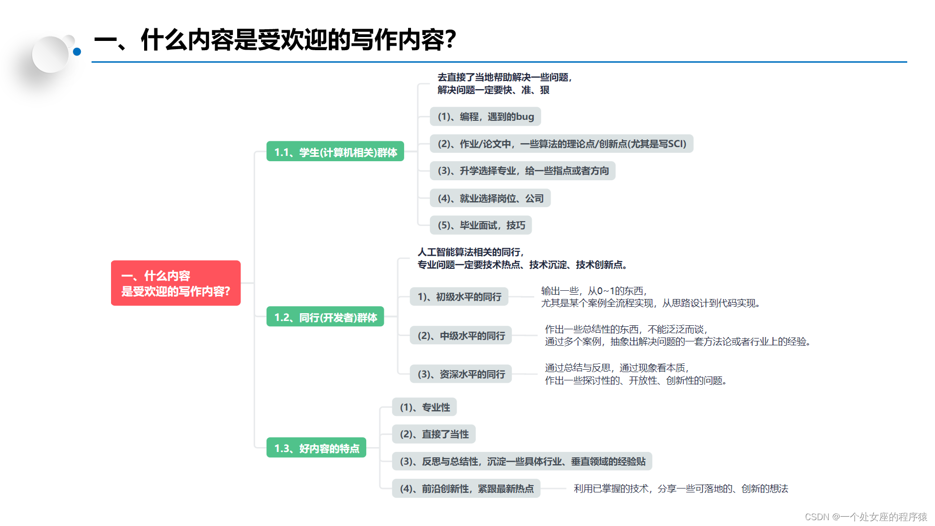 DayDayUp：7月25日，如何打造技术品牌影响力？顶级大咖独家传授—阿里云乘风者计划专家博主&CSDN TOP1“一个处女座程序猿”《我是如何通过写作成为百万粉丝博主的？》演讲全文回顾_刘 ...