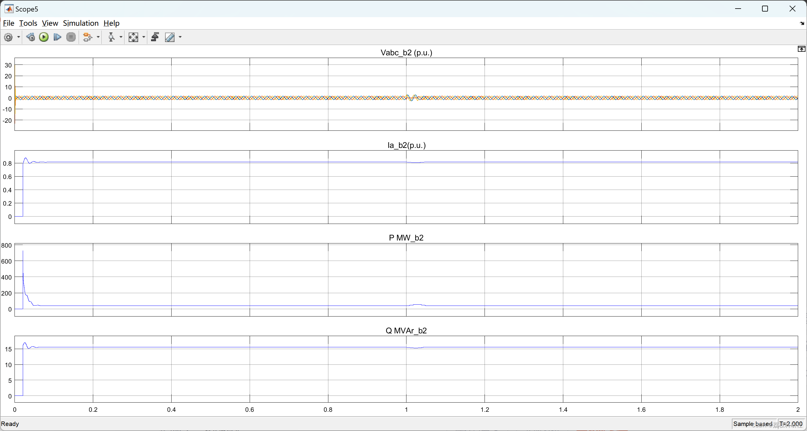基于STATCOM的风力发电机稳定性问题仿真分析（Simulink）-CSDN博客