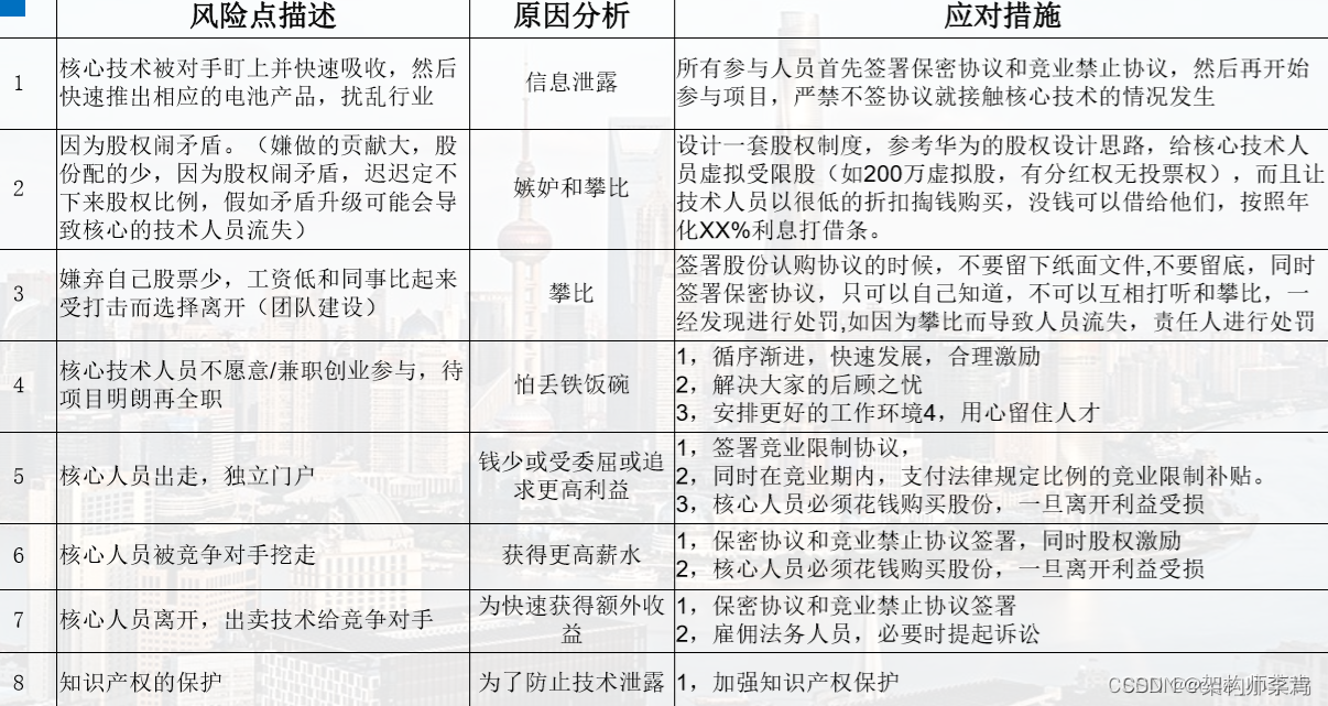 【深圳1024开发者城市聚会-优秀参会感悟】低头干事，抬头看路，勇往直前_csdn 深圳 1024-CSDN博客