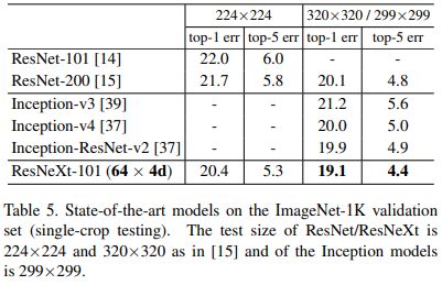 快速理解ResNeXt（结合代码）-CSDN博客