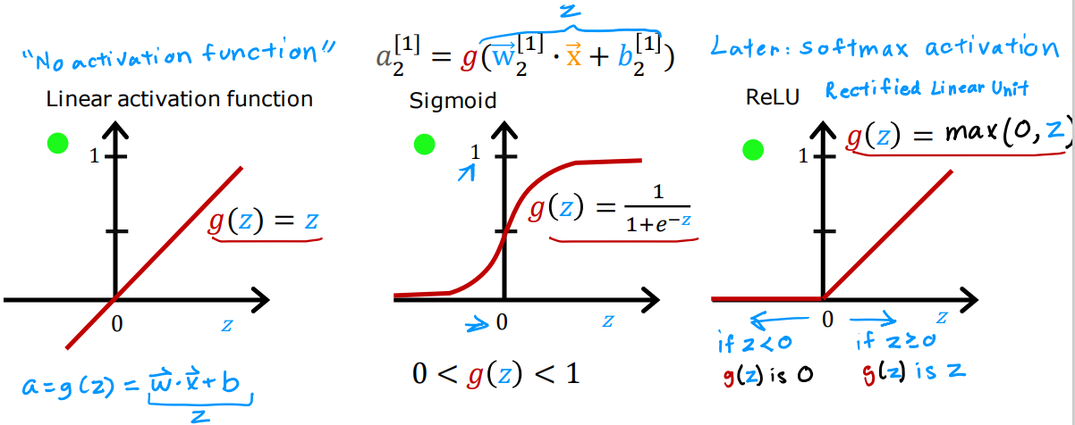 【Machine Learning】02-Advanced Learning Algorithms_agi algorithms-CSDN博客