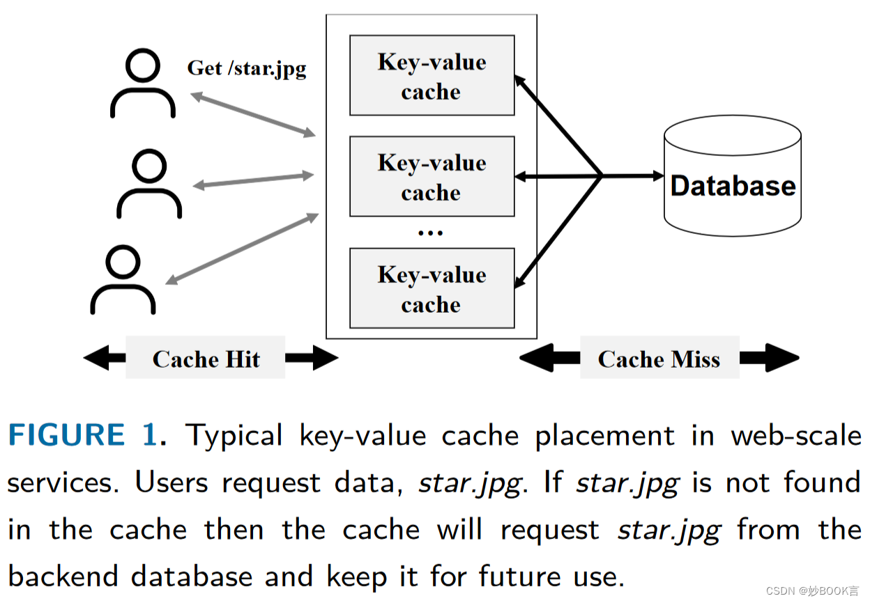 Improving key-value cache performance with heterogeneous memory tiering ...
