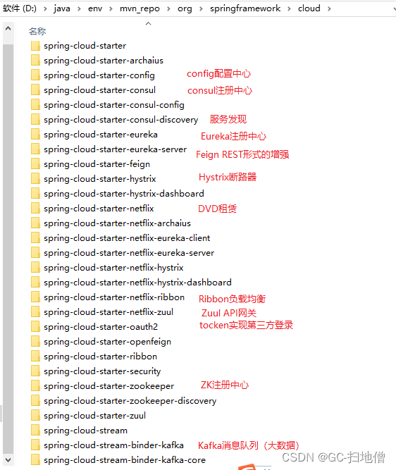 SpringBoot-01_springboot gc-CSDN博客