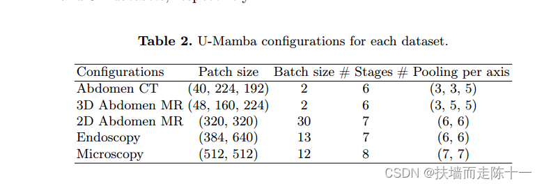 U-Mamba: Enhancing Long-range Dependency for Biomedical Image Segmentation论文阅读-CSDN博客