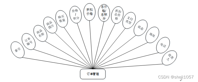 附源码 Nodejs计算机毕业设计基于的二手车商城express程序lwexpress 商城需求分析 Csdn博客