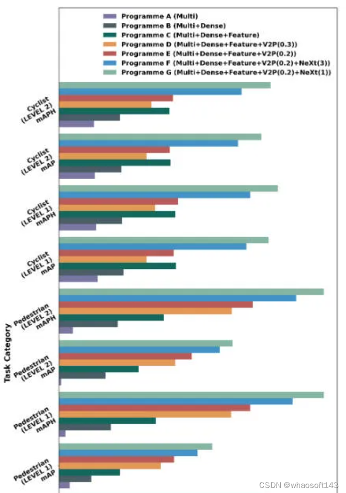 PillarNeXt_pillarnext算法细节详解-CSDN博客