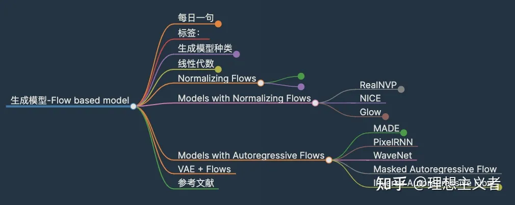 生成模型（二）：基于流的生成模型（Flow-based Generative Model）【少用】-CSDN博客