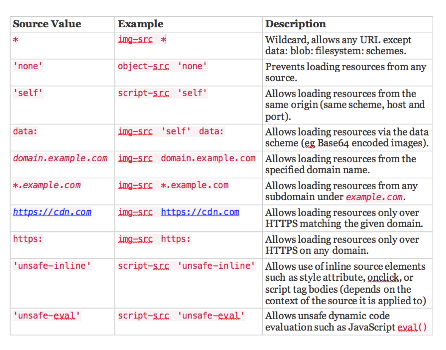 前端防御从入门到弃坑--CSP变迁_script nonce-CSDN博客