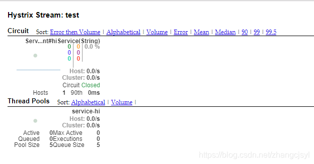 Spring Cloud学习（四）Hystrix_ping: data: {"type":"hystrixcommand-CSDN博客