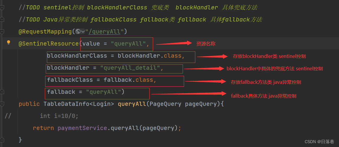 Sentinelresource注解使用 Blockhandlerclass Blockhandler Fallbackclass Fallback Value Csdn博客