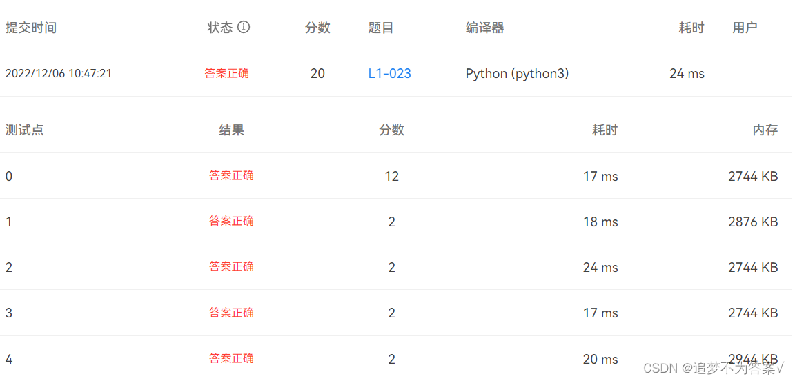 L1-023 输出GPLT Python 团体程序设计天梯赛-练习集_天梯赛l1-3 强迫症python实现代码-CSDN博客