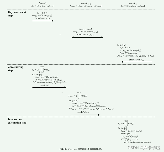 Efficient multi-party private set intersection protocols for large participantsand small sets ...
