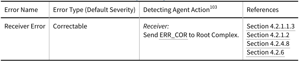 pcie5.0 错误信号和日志记录_pcie error signaling and logging-CSDN博客