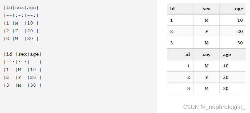 用Markdown Nice写作_markdownnice官网-CSDN博客