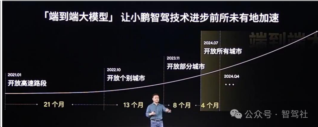 从小鹏看自动驾驶发展趋势_小鹏xccp-CSDN博客