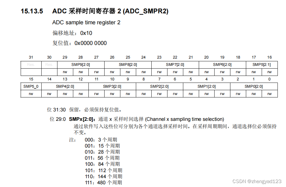 stm32f767之ADC_adc触发方式-CSDN博客