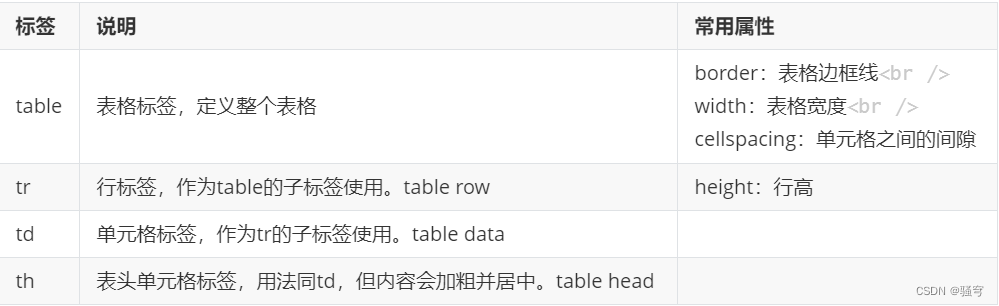HTML和CSS (前端共三篇)【详解】_html css-CSDN博客